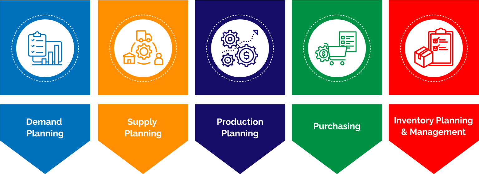 What to Focus on to Improve Your Core Business Processes - CEI ...