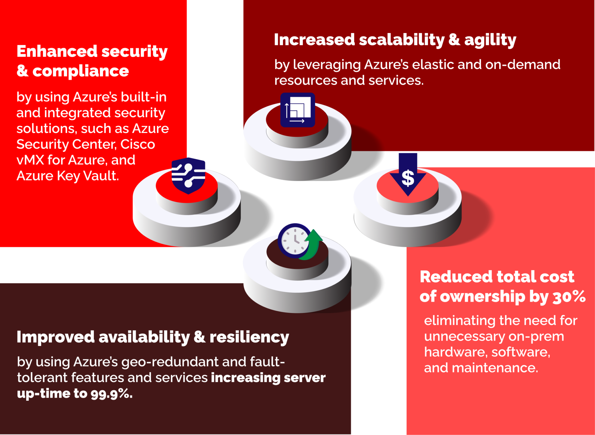 A CEI case study on Steinhafels' Azure Cloud Migration