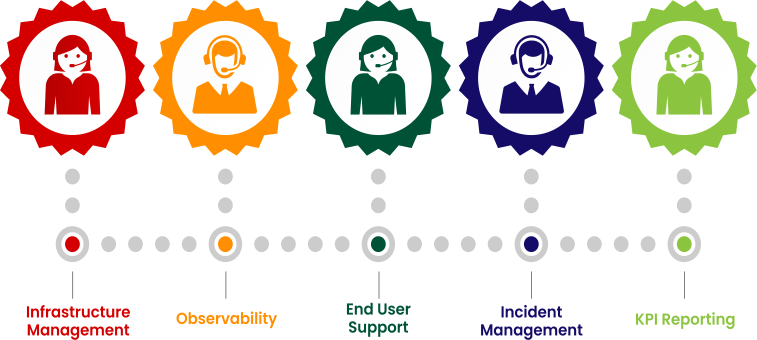 What is a Service Desk? - CEI | Consulting. Solutions. Results.